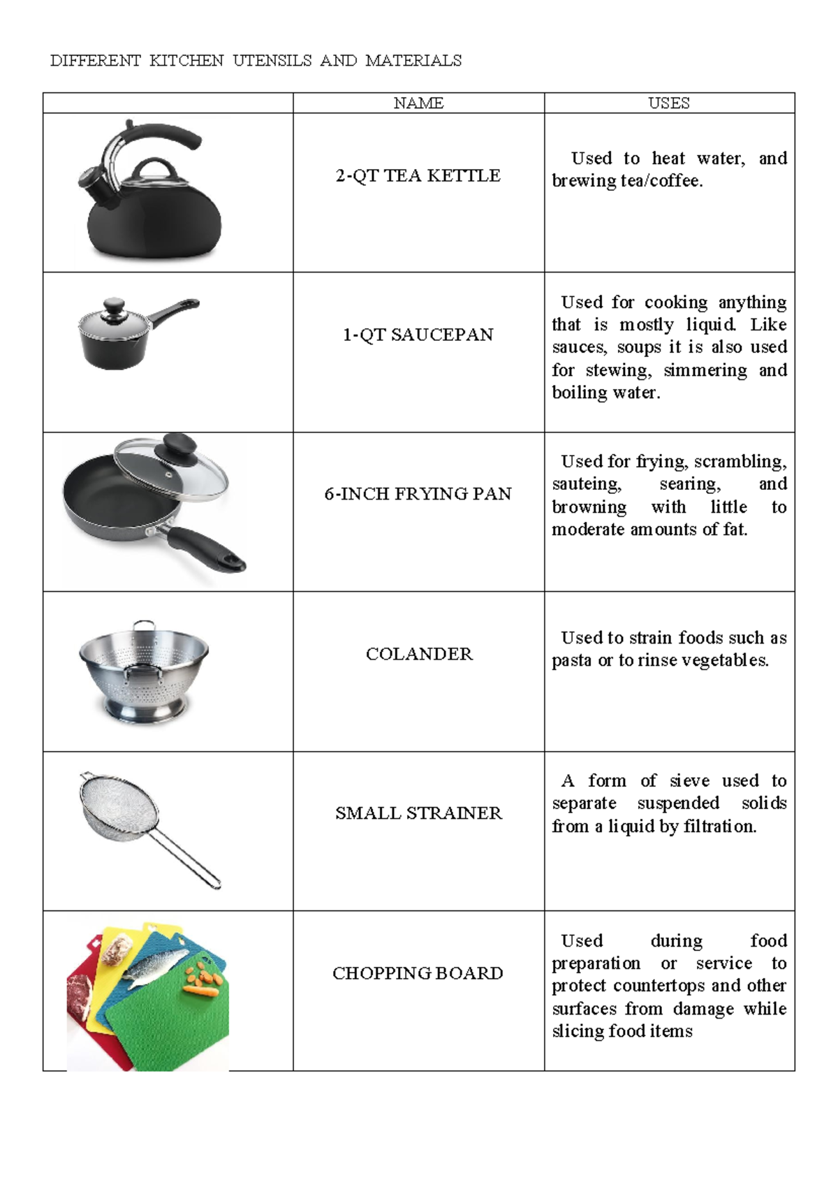 Different Kitchen Utensils AND Materials - DIFFERENT KITCHEN UTENSILS ...