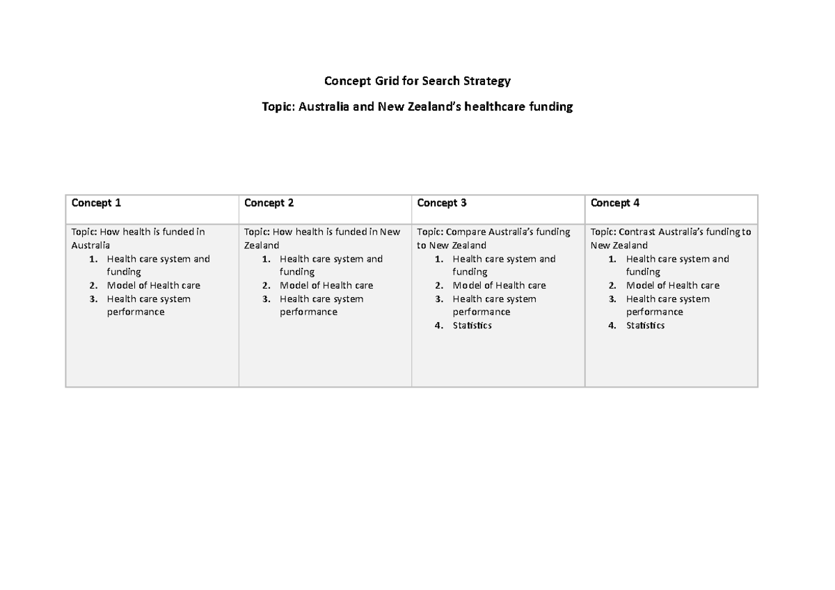 Concept Grid - Health care system and funding 2. Model of Health care 3 ...