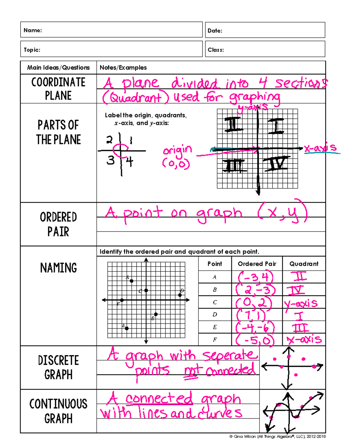 Relations And Functions Unit Notes Main Ideasquestions Notesexamples