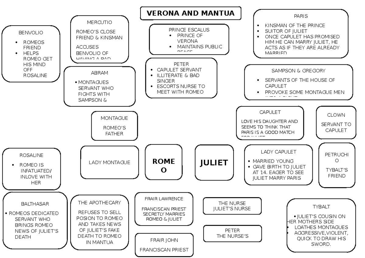 Romeo AND Juliet Character Sketch - ROME O JULIET CAPULET LOVE HIS ...