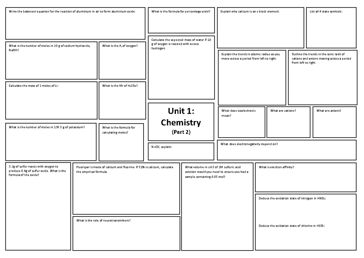 Revision-Mindmap-Chemistry - Unit 1: Chemistry (Part 2) Explain why ...