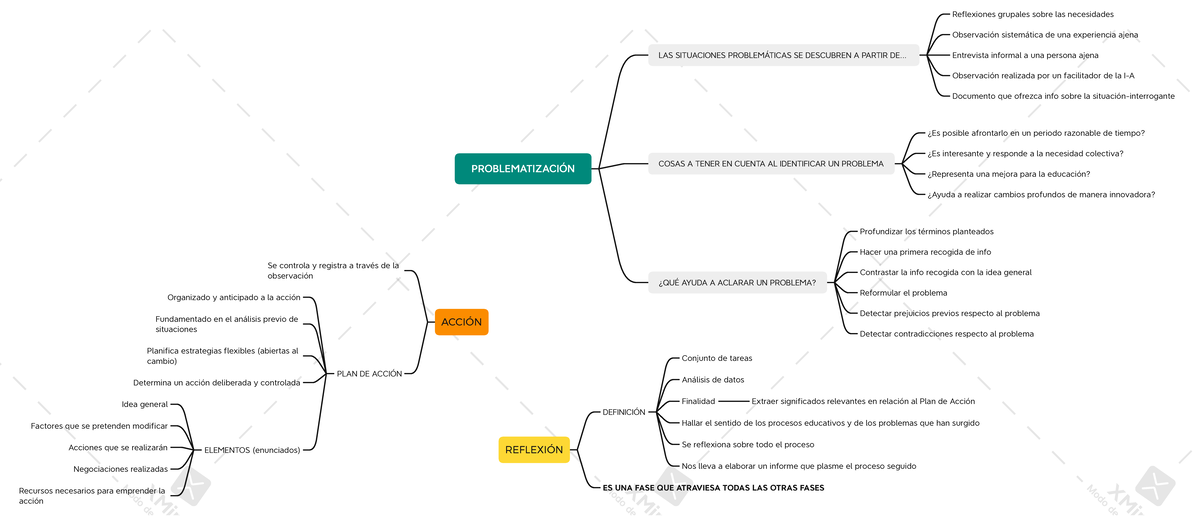 Problematización - PROBLEMATIZACIÓN LAS SITUACIONES PROBLEMÁTICAS SE ...