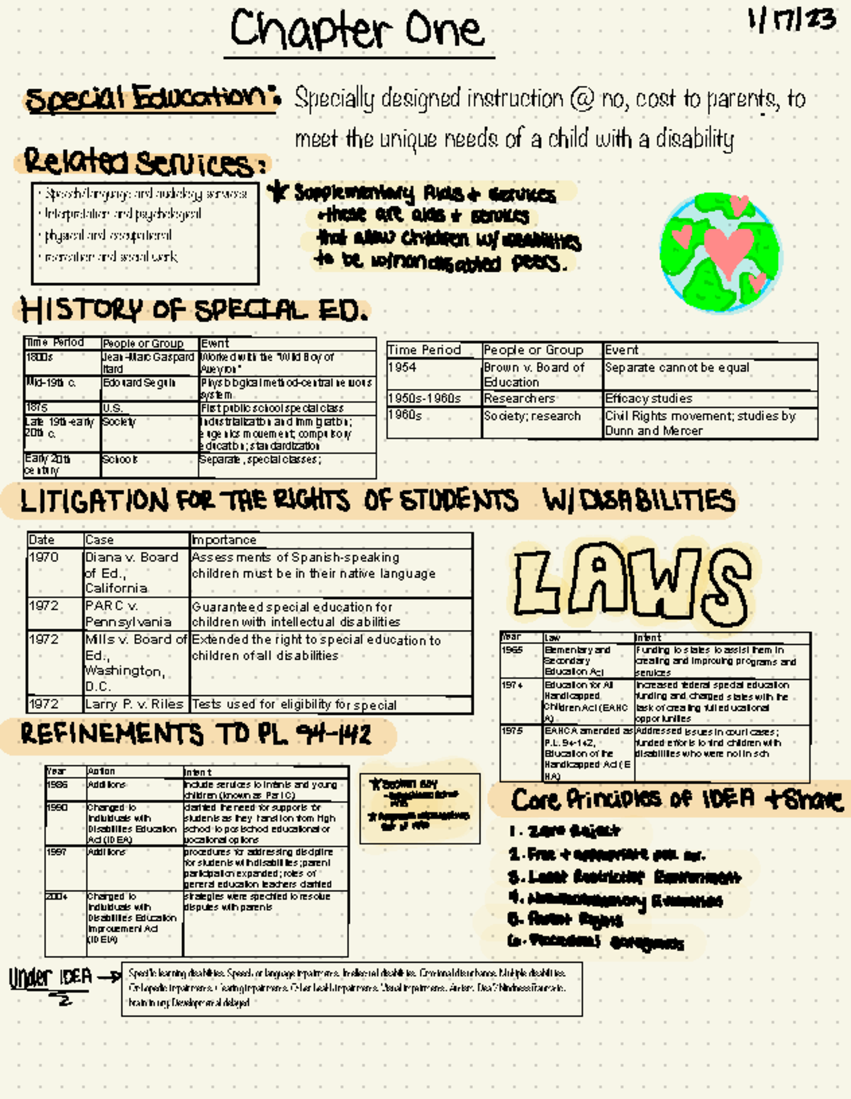 Chapter 1 of K205 - History of special education in the United States ...