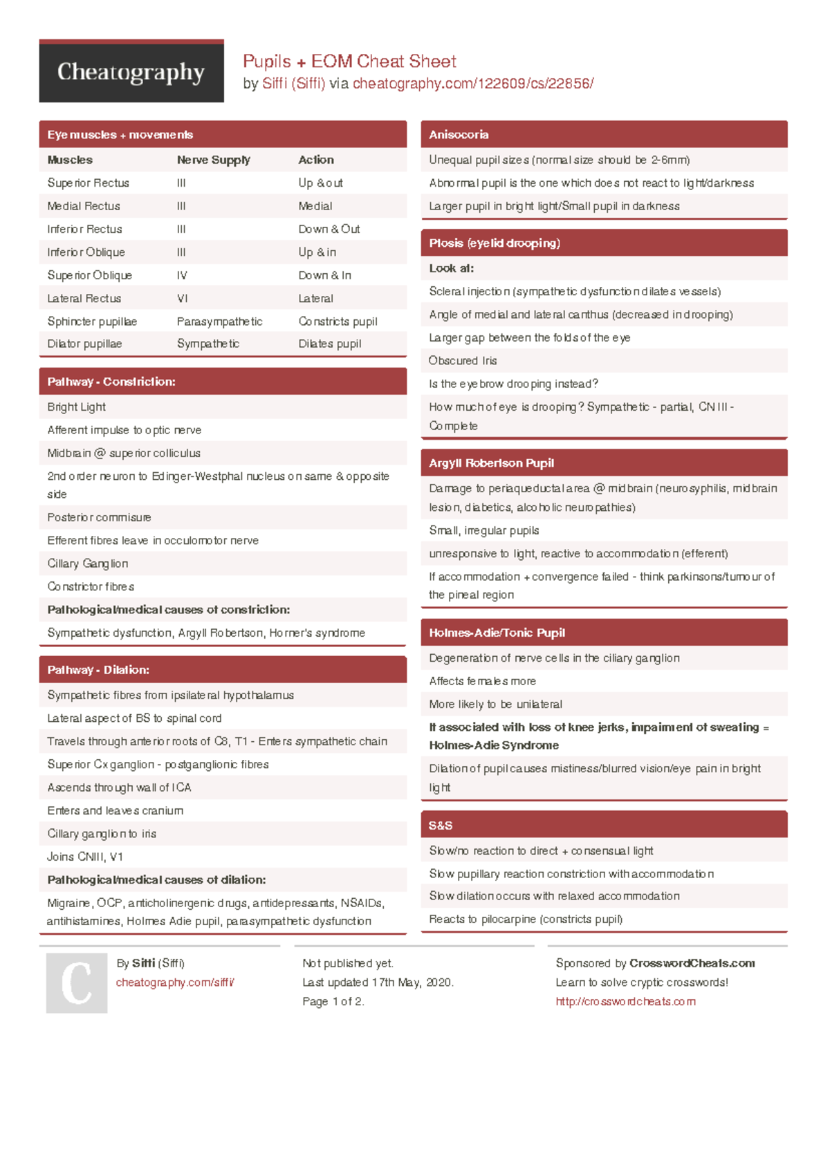 Pupils + EOM Cheat Sheet - Pupils + EOM Cheat Sheet by Siffi (Siffi ...