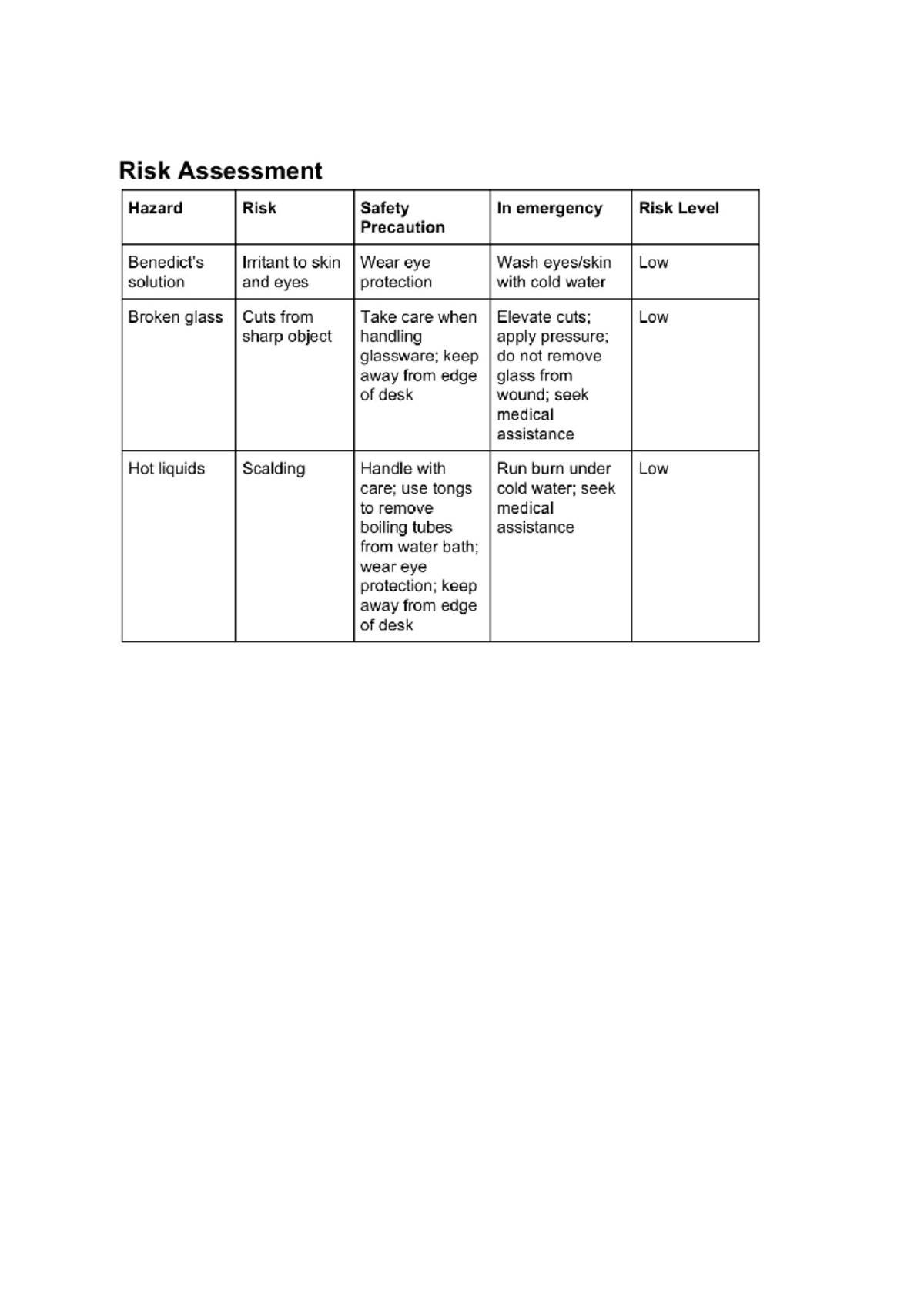 Practical 11 Risk Assessment - Studocu