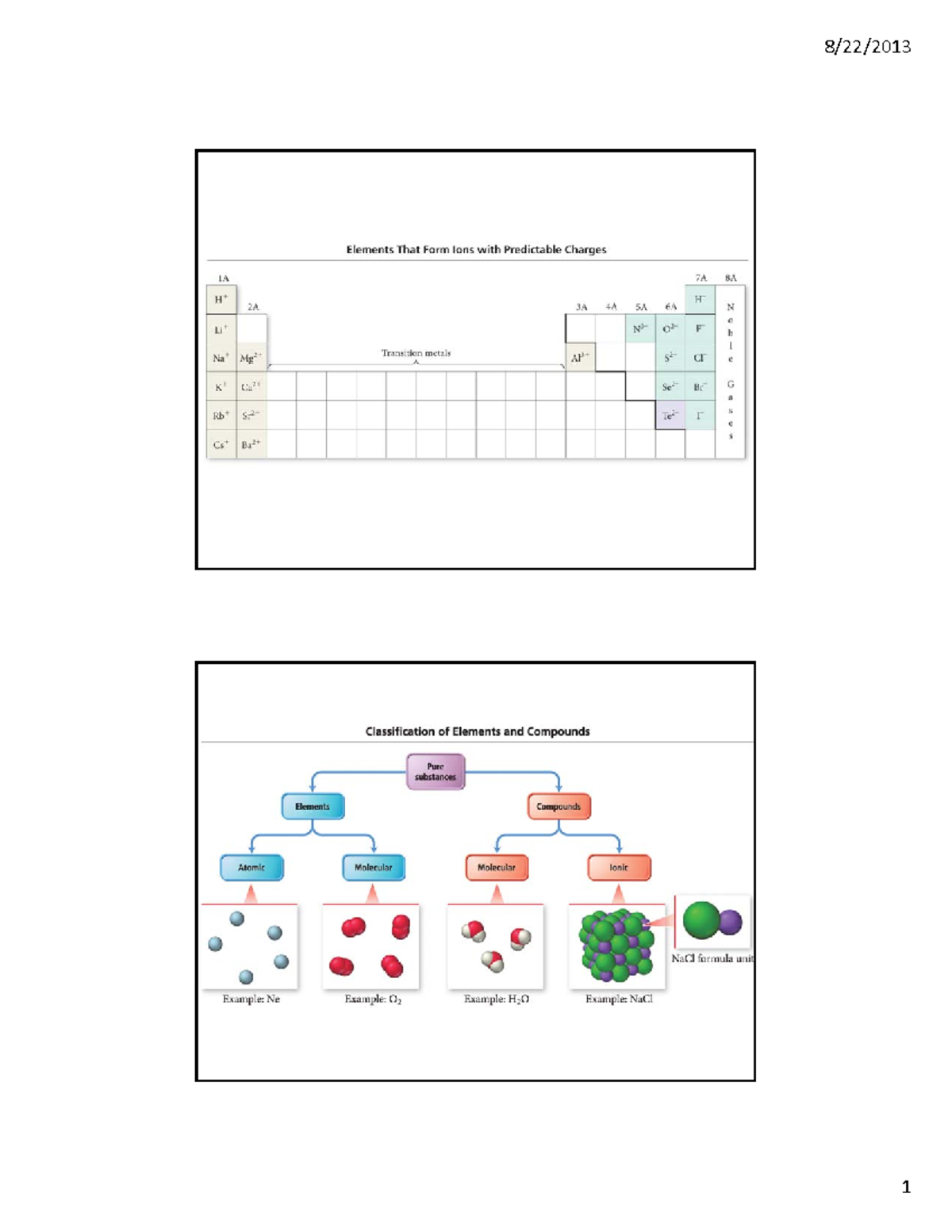 Chapter 03 Important Information - CHEM105 - IUPUI - Studocu
