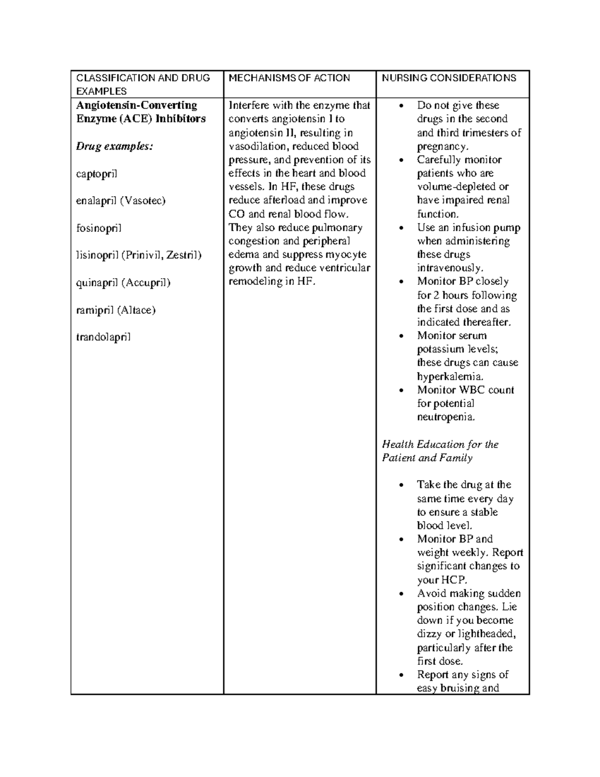 Drugs Used to Treat Heart Failure - CLASSIFICATION AND DRUG EXAMPLES ...