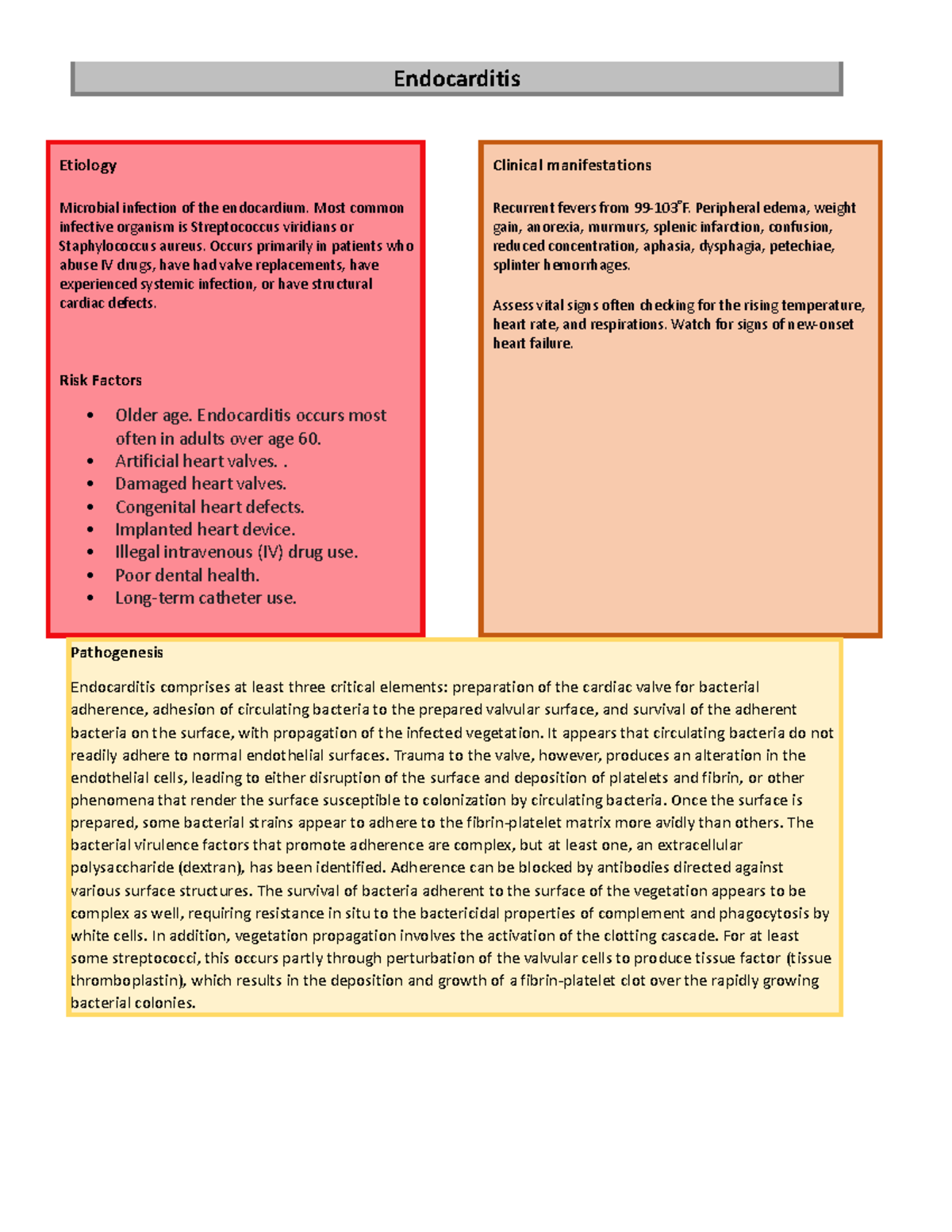 Endocarditis Concept Map - Endocarditis Etiology Microbial infection of the endocardium. Most ...