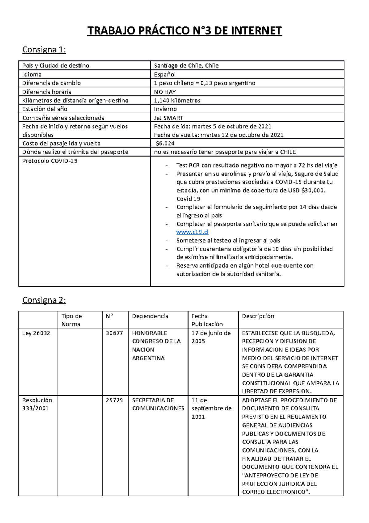 Nivel 2 – P – TP3 – Internet – Obligatorio - TRABAJO PRÁCTICO N°3 DE INTERNET Consigna 1: País y ...