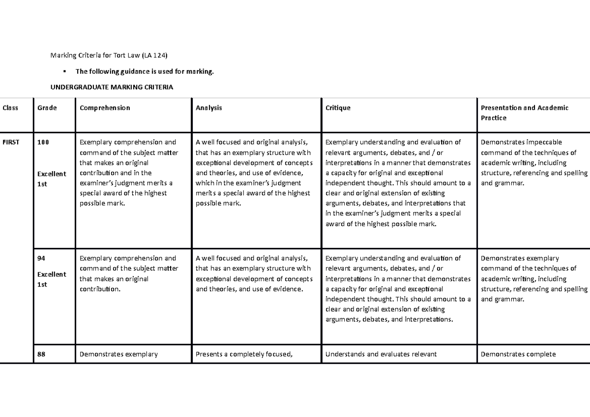Tort Marking Criteria - Guide on how to write an essay for Tort law ...