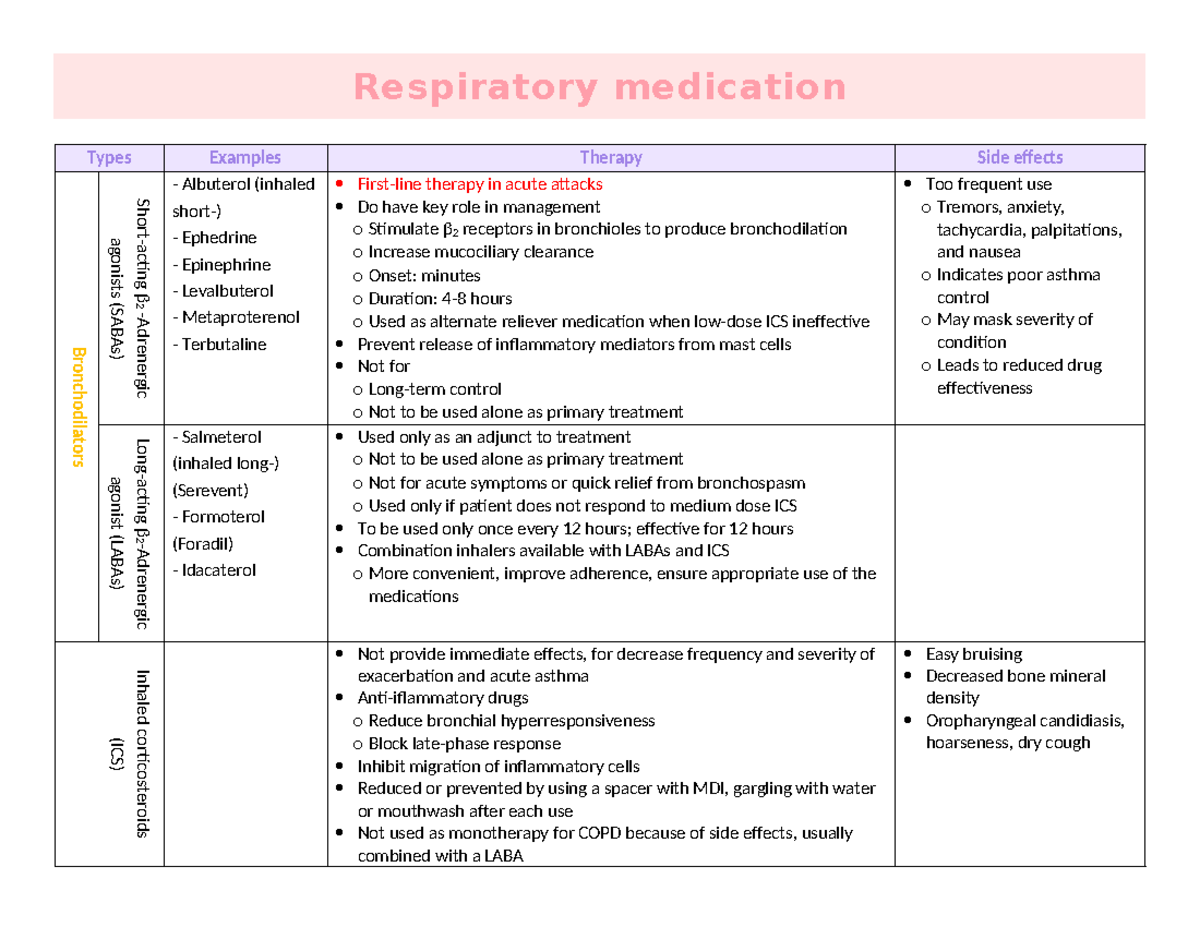 Respiratory medication - Respiratory medication Types Examples Therapy ...