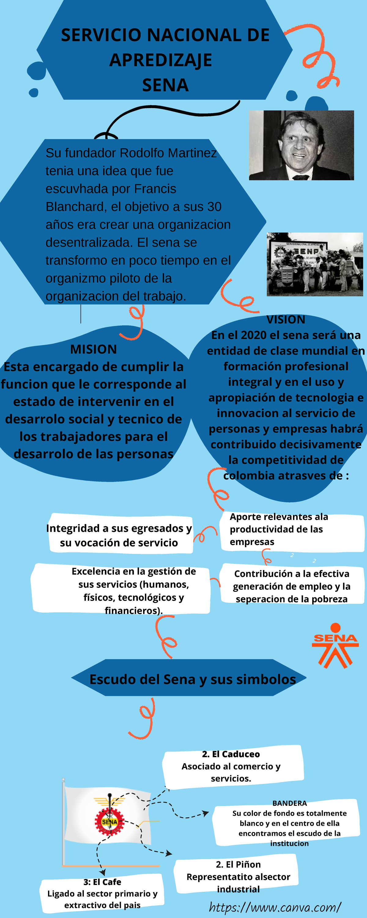 Proyecto sena - ... - Su fundador Rodolfo Martinez tenia una idea que fue escuvhada por Francis ...