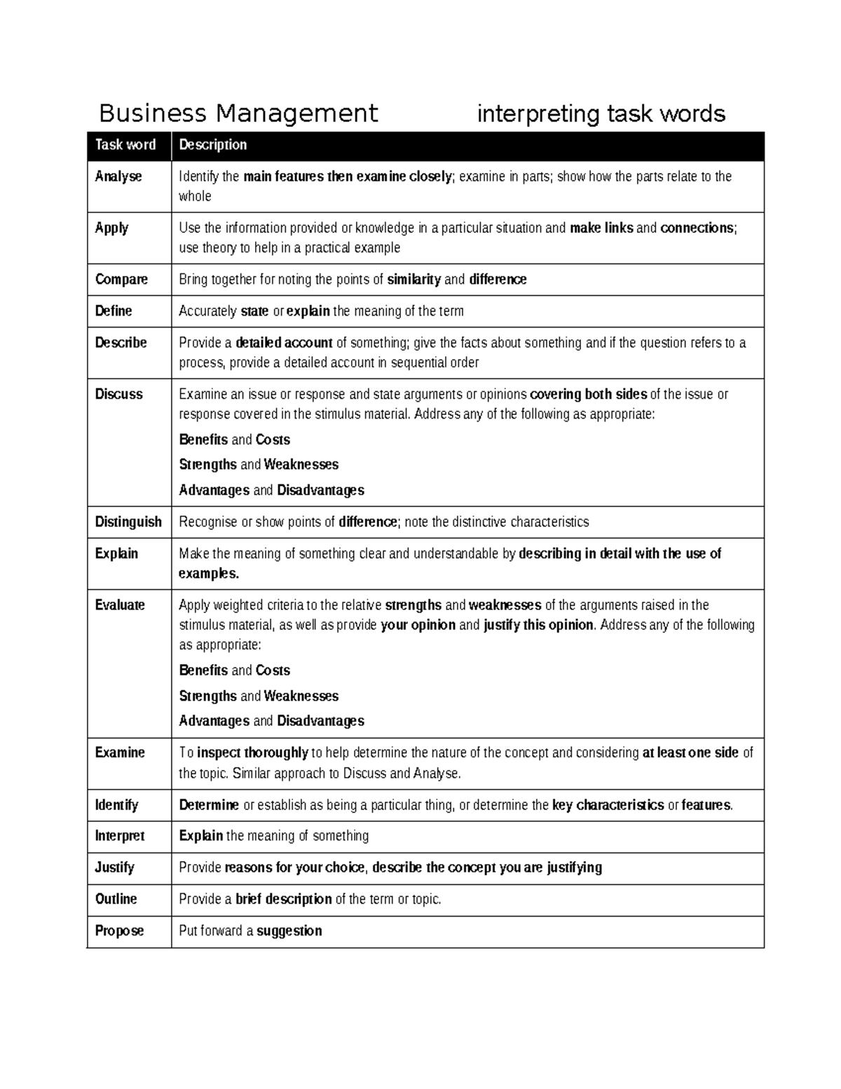 0Interpreting task words - Business Management interpreting task words ...