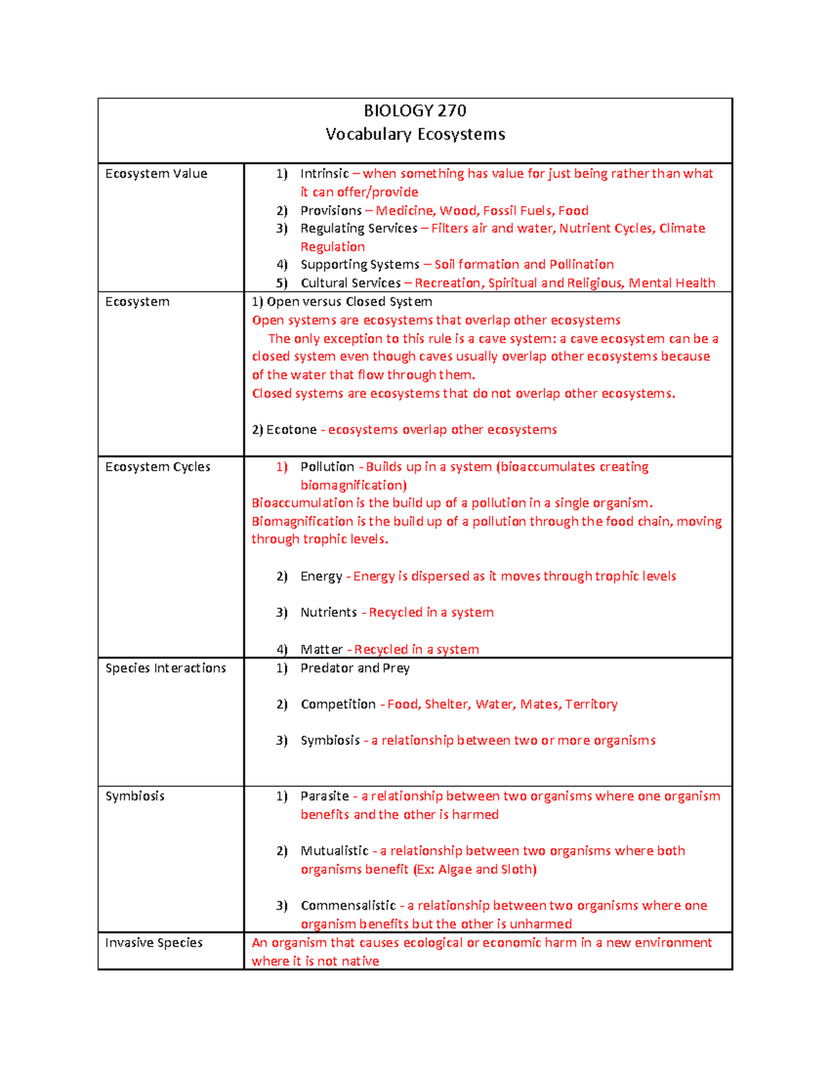 Week 5 (Ecosystems and Populations) - BIOLOGY 270 Vocabulary Ecosystems ...