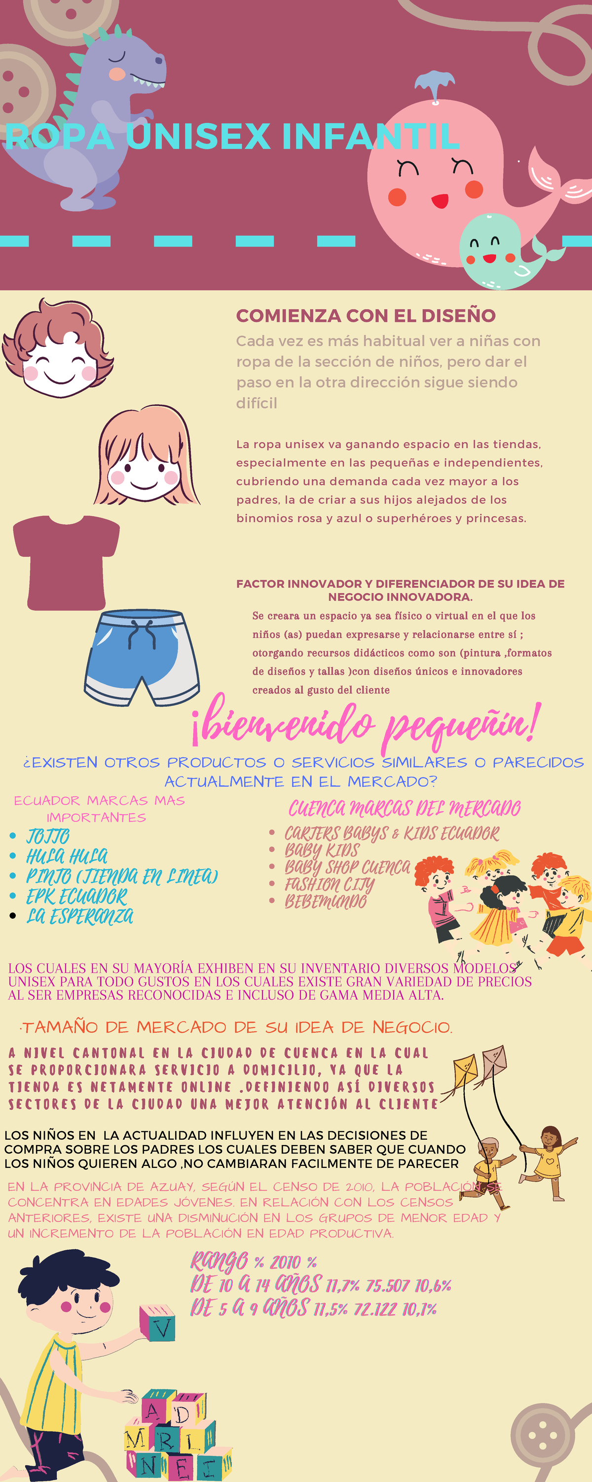 Infografía de Ropa infantil Unisex - COMIENZA CON EL DISEÑO Cada vez es ...