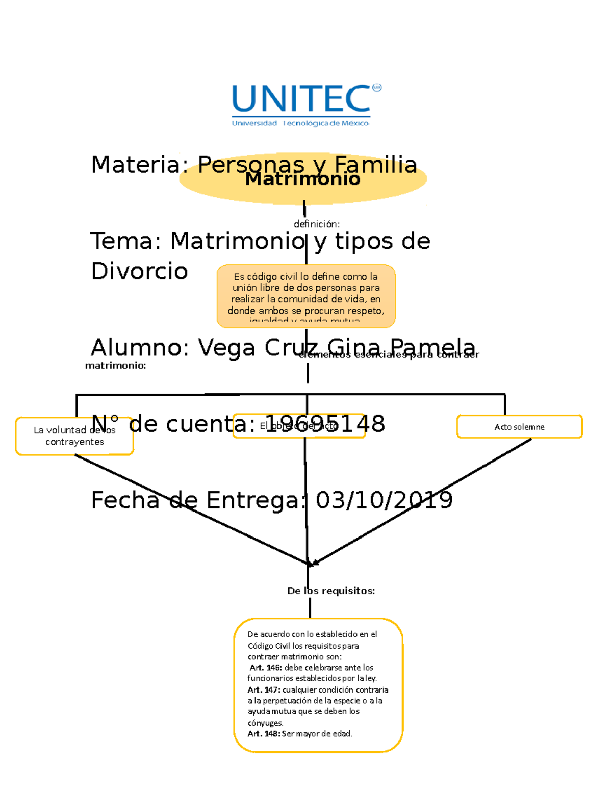 Entregable 1 - Apuntes 1 - definición: elementos esenciales para ...