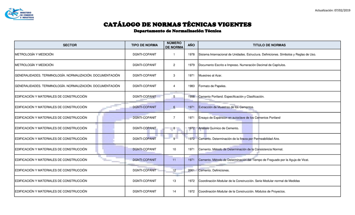 Catalogo normas tecnicas copanit - SECTOR TIPO DE NORMA DE NORMANÚMERO ...