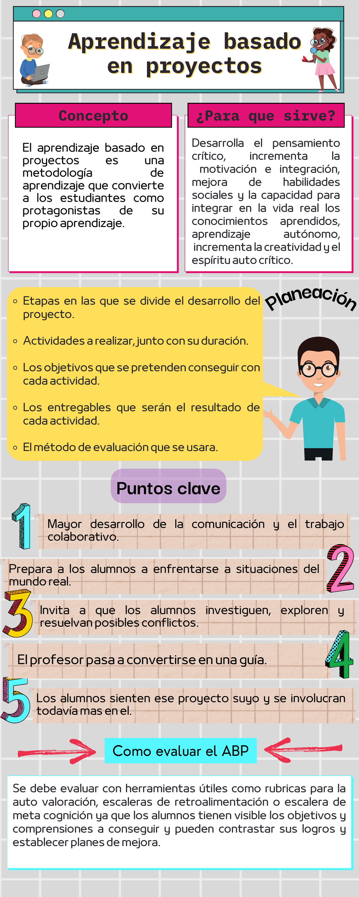 Infograf Ía ABP - plan didactico - Mayor desarrollo de la comunicación y el trabajo colaborativo ...