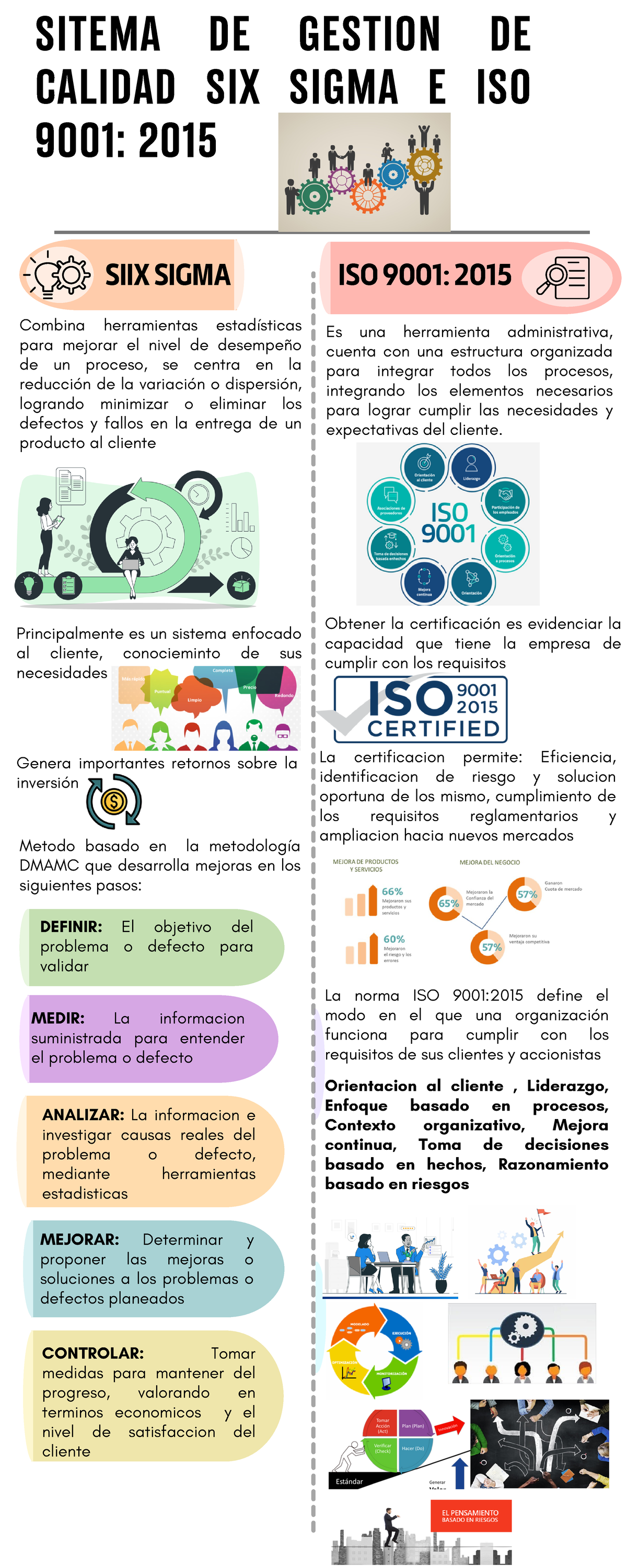 Sistema de gestion de calidad Six Sigma e Iso 9001 - Combina ...
