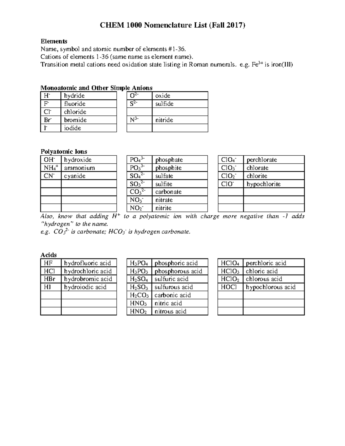 Chem 1000 nomenclature list - CHEM 1000 Nomenclature List (Fall 2017 ...