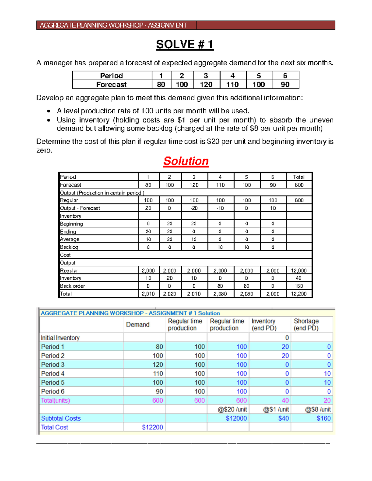 06 - Aggregate Planning - Assignments - AGGREGATE PLANNING W ORKSHOP ...