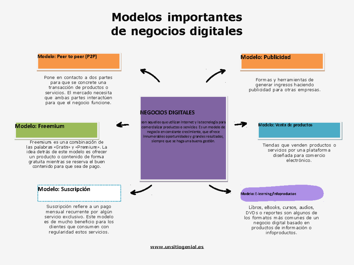 Tarea 1 - academica - Modelo: Peer to peer (P2P)Modelo: Peer to peer ...