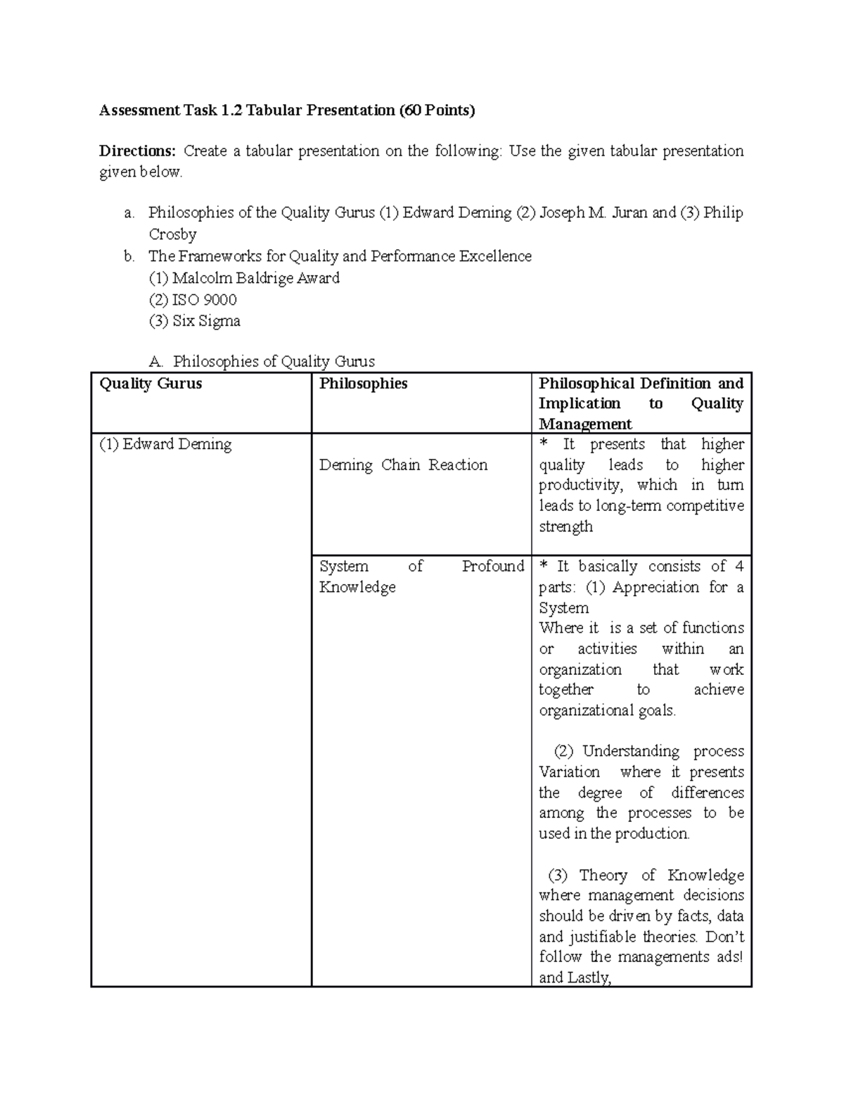 Business Management Tabular Presentation-Quality Gurus - Assessment ...