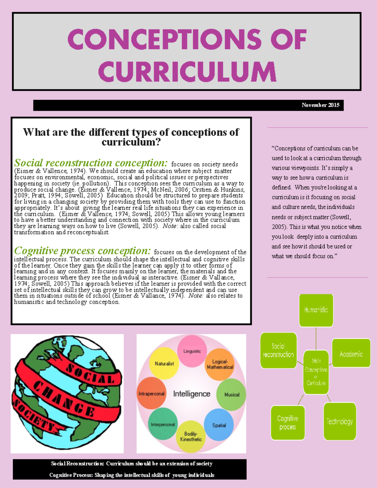 Conceptions of curriculum- connection to community - CONCEPTIONS OF ...