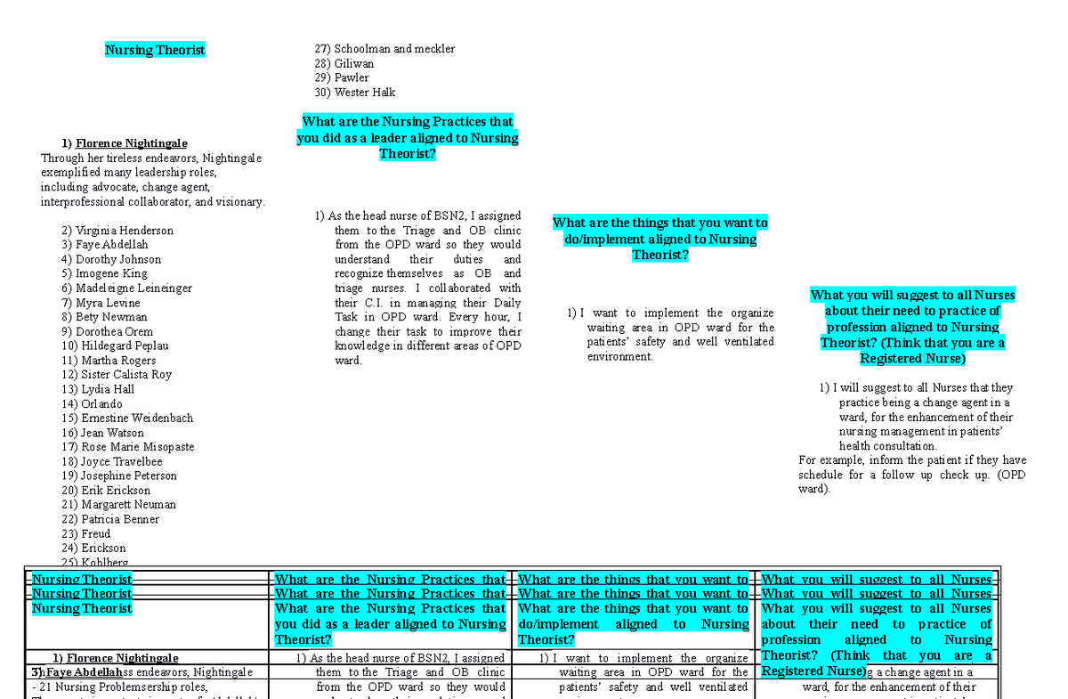 Nursing Theorist - 123456789 - Nursing Theorist 1) Florence Nightingale ...