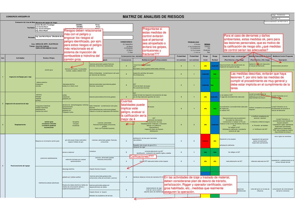 IPERC EN IZAJES - Evaluación de Línea de Base Miembros del equipo de ...