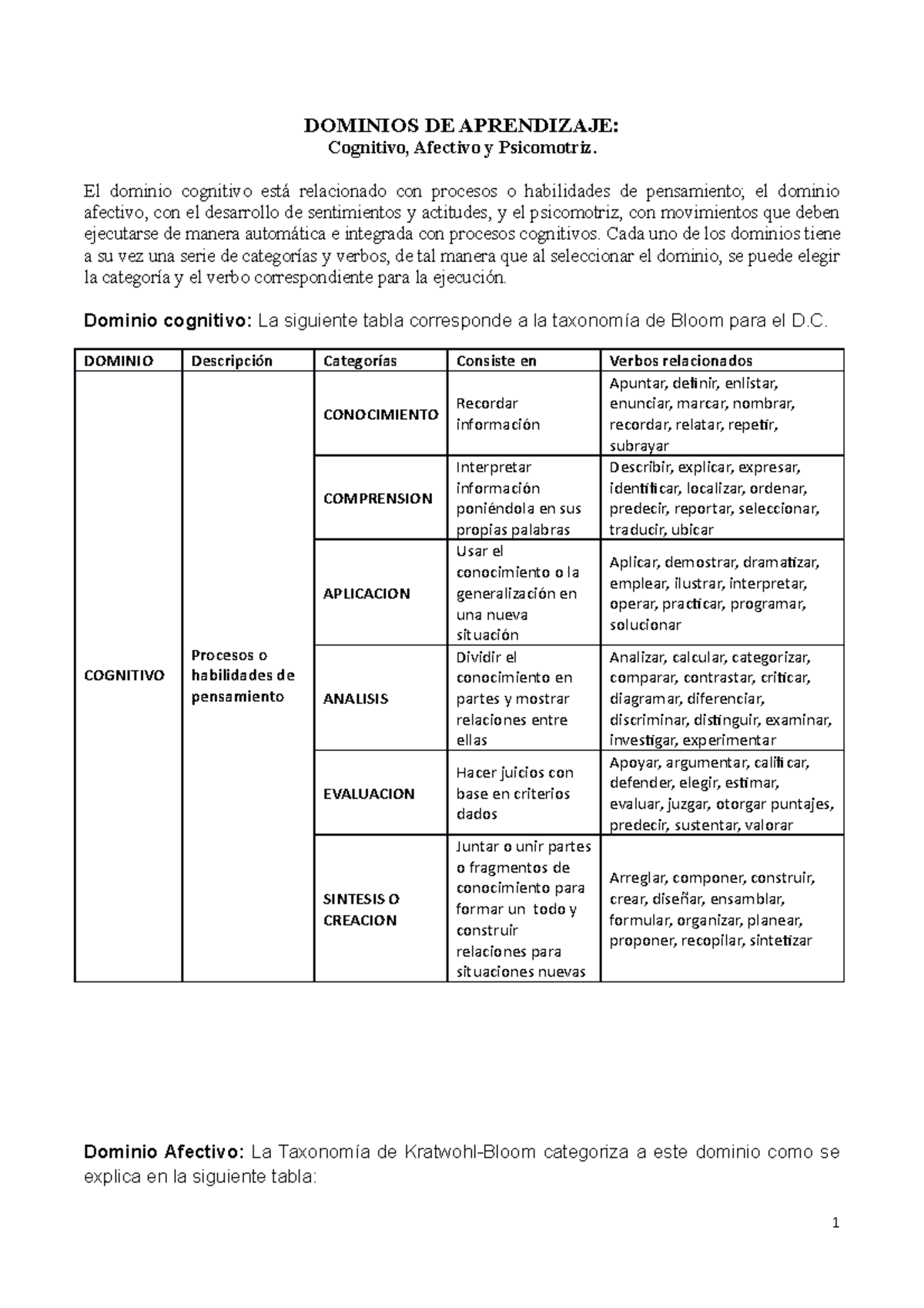 4 Dominios DE Aprendizaje - DOMINIOS DE APRENDIZAJE: Cognitivo ...