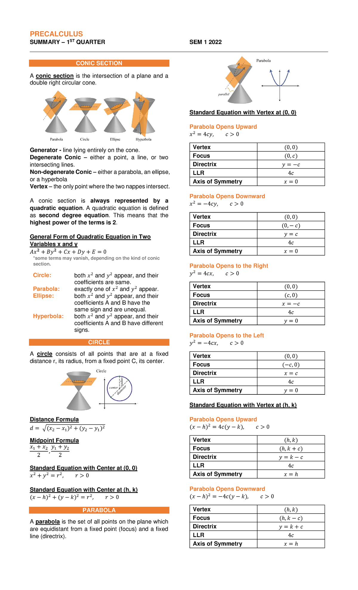 Precalculus-reviewer - PRECALCULUS SUMMARY – 1 ST QUARTER SEM 1 2022 ...