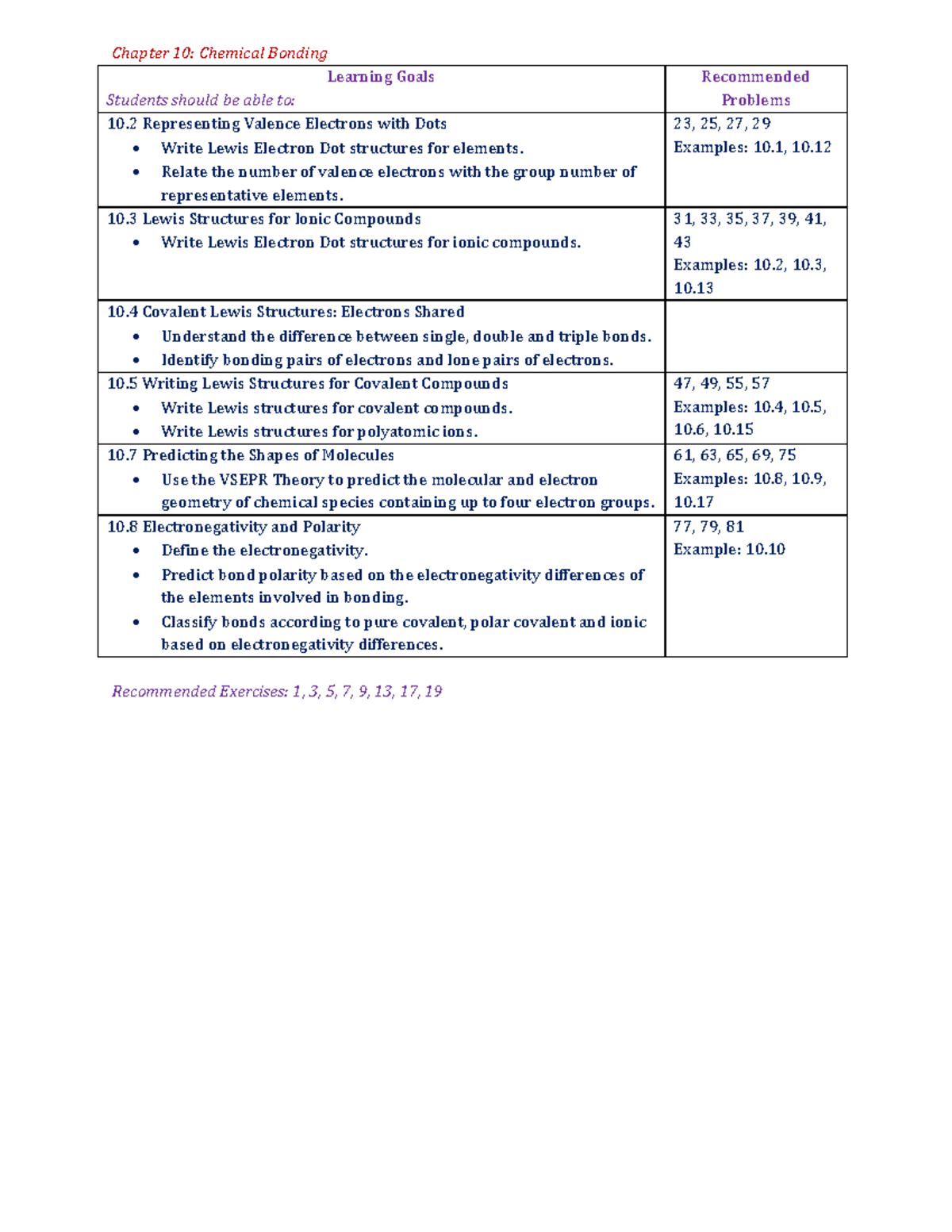Chapter 10 2014 Goals and Problems - Chapter 10 : Chemical Bonding ...