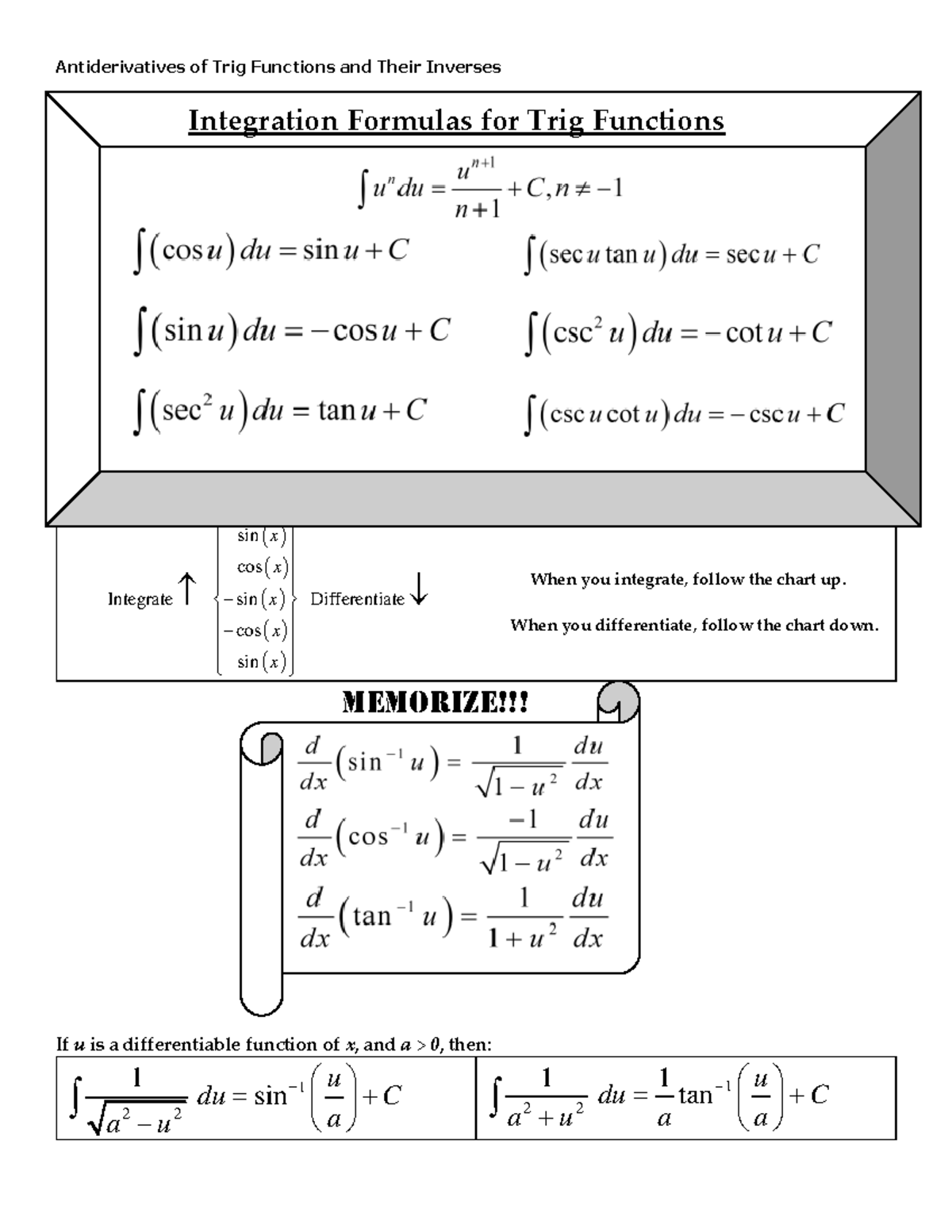 Antiderivatives+of+Trig+Functions+and+Their+Inverses - Antiderivatives of Trig Functions and ...