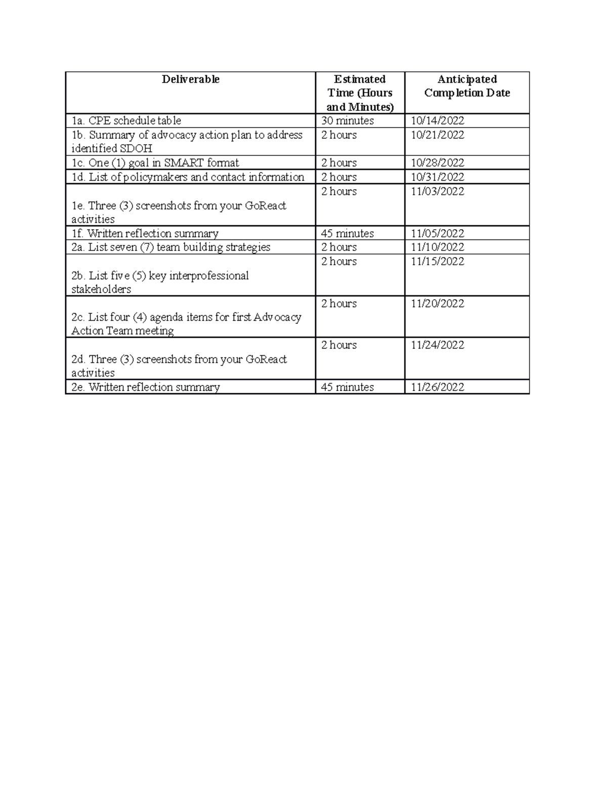 Schedule Table D025 - DeliverableEstimated Time (Hours and Minutes ...