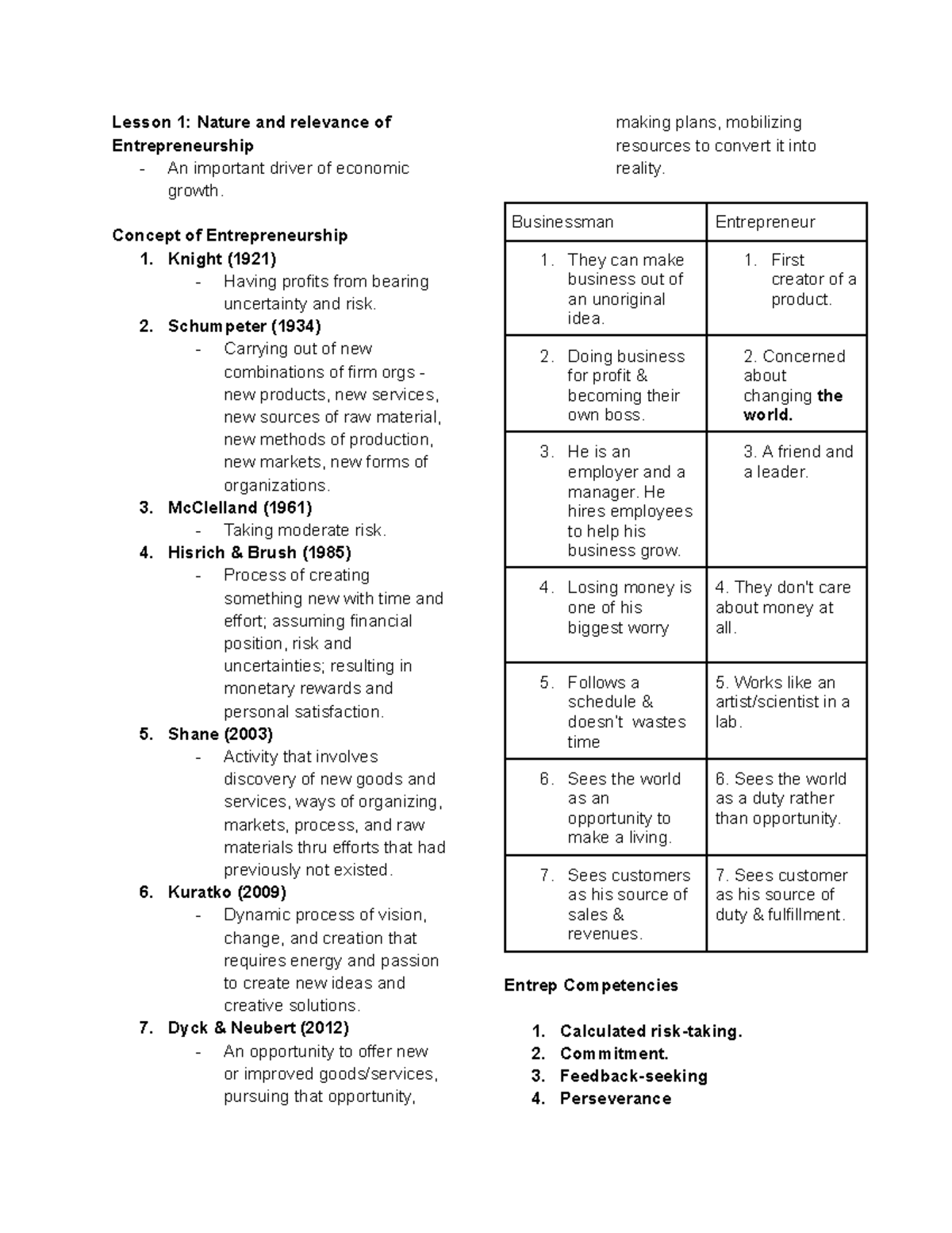 Entrepreneurship 1 Reviewer - Lesson 1: Nature and relevance of ...