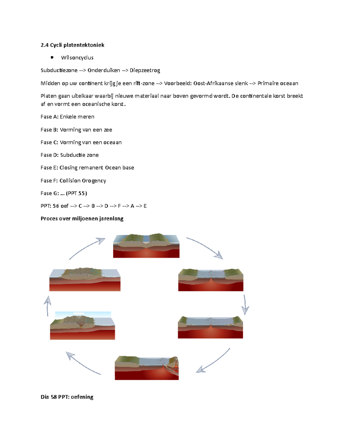 Geologie les 2 - 2 Cycli platentektoniek Wilsoncyclus Subductiezone ...