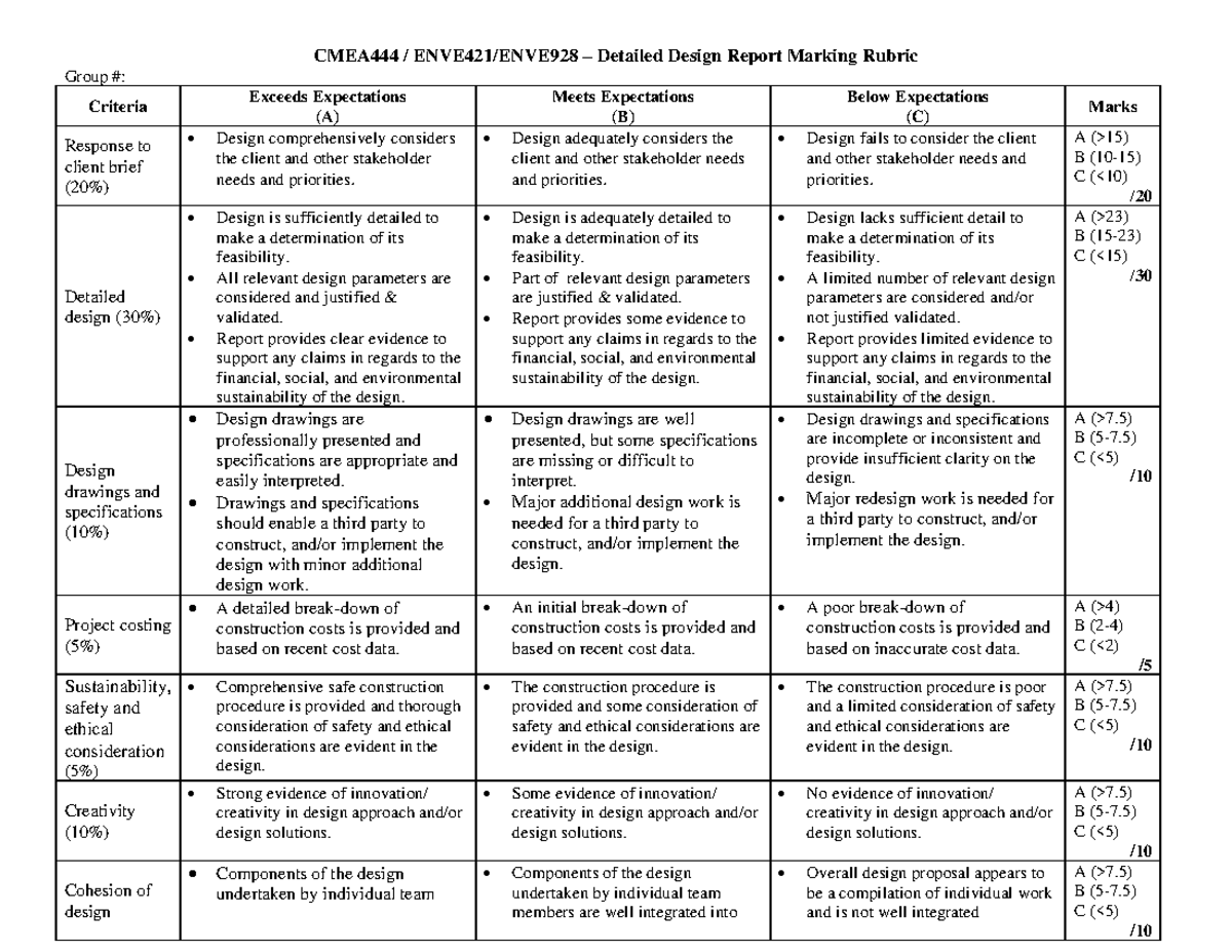 Detailed Design Report Marking Rubric - Design adequately considers the ...