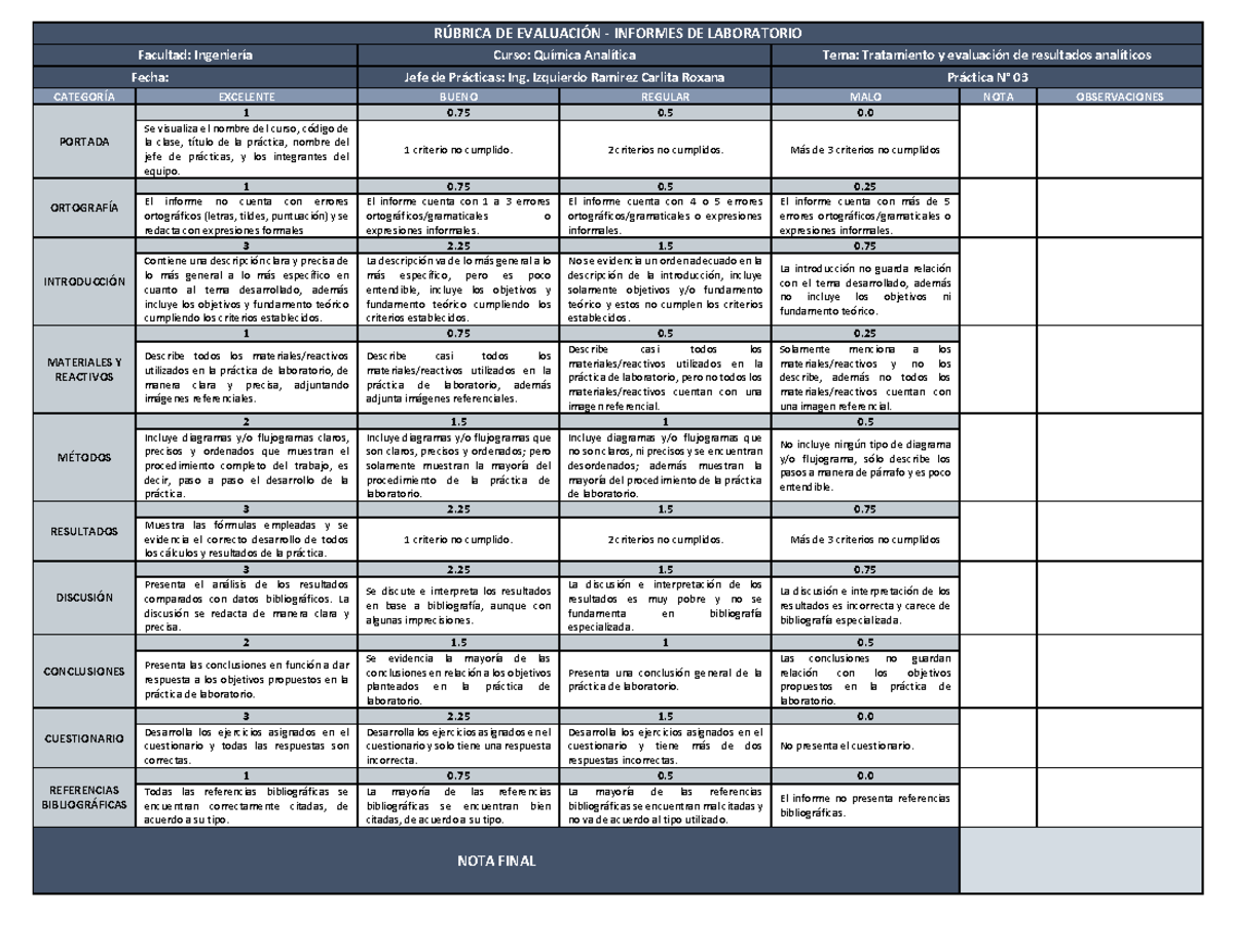 JP Rúbrica de Evaluación Práctica N° 3 - R⁄BRICA DE EVALUACI”N - INFORMES DE LABORATORIO ...