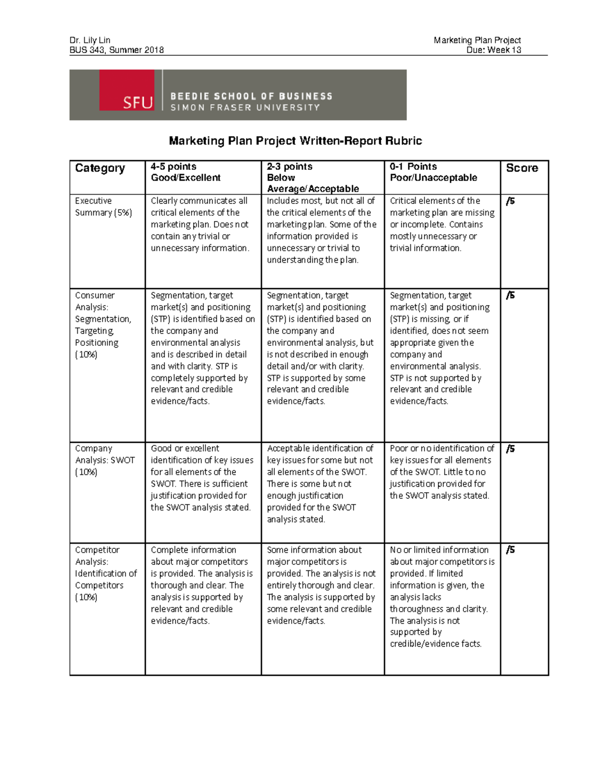 BUS 343 (D100) Marketing Plan Project Rubric-1 - BUS 343, Summer 2018 ...