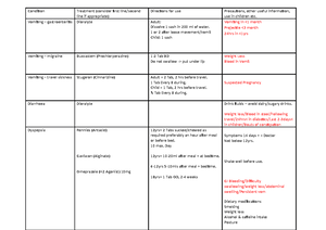 Dispensing-Checklist - Dispensing Checklists Prescription requirements ...
