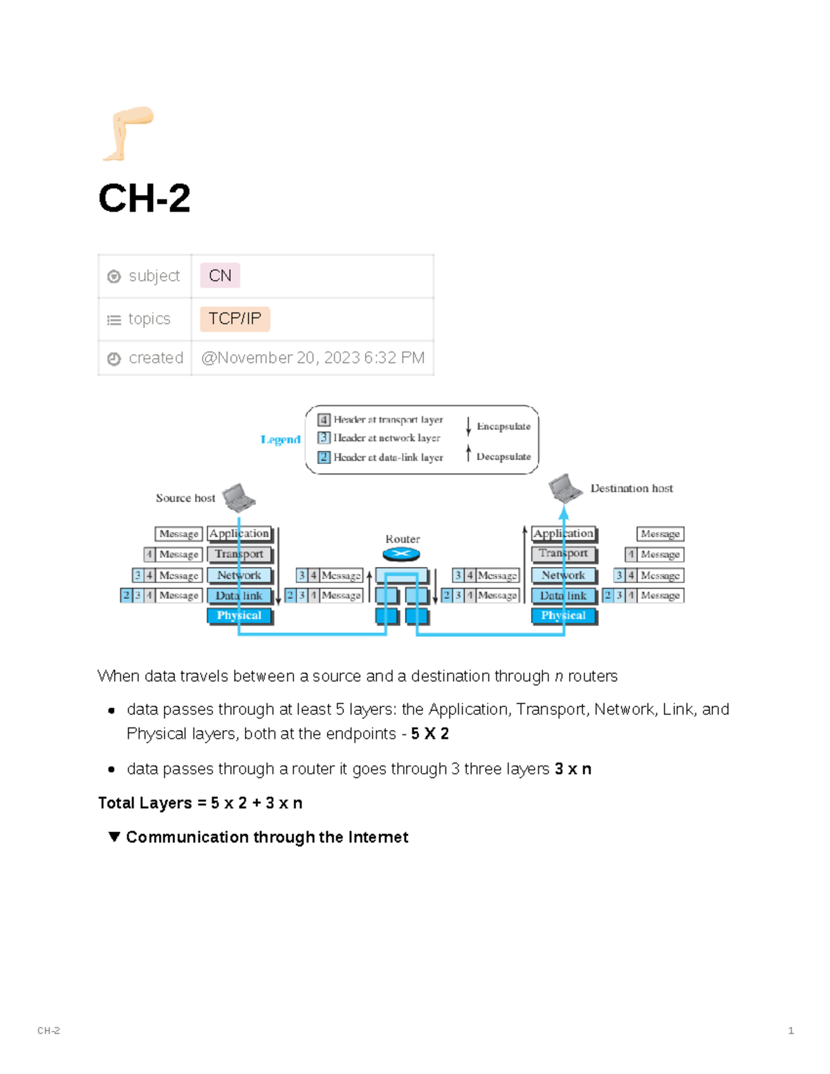 CH-2 - adefsf - CH- subject CN topics TCP/IP created When data travels between a source and a ...