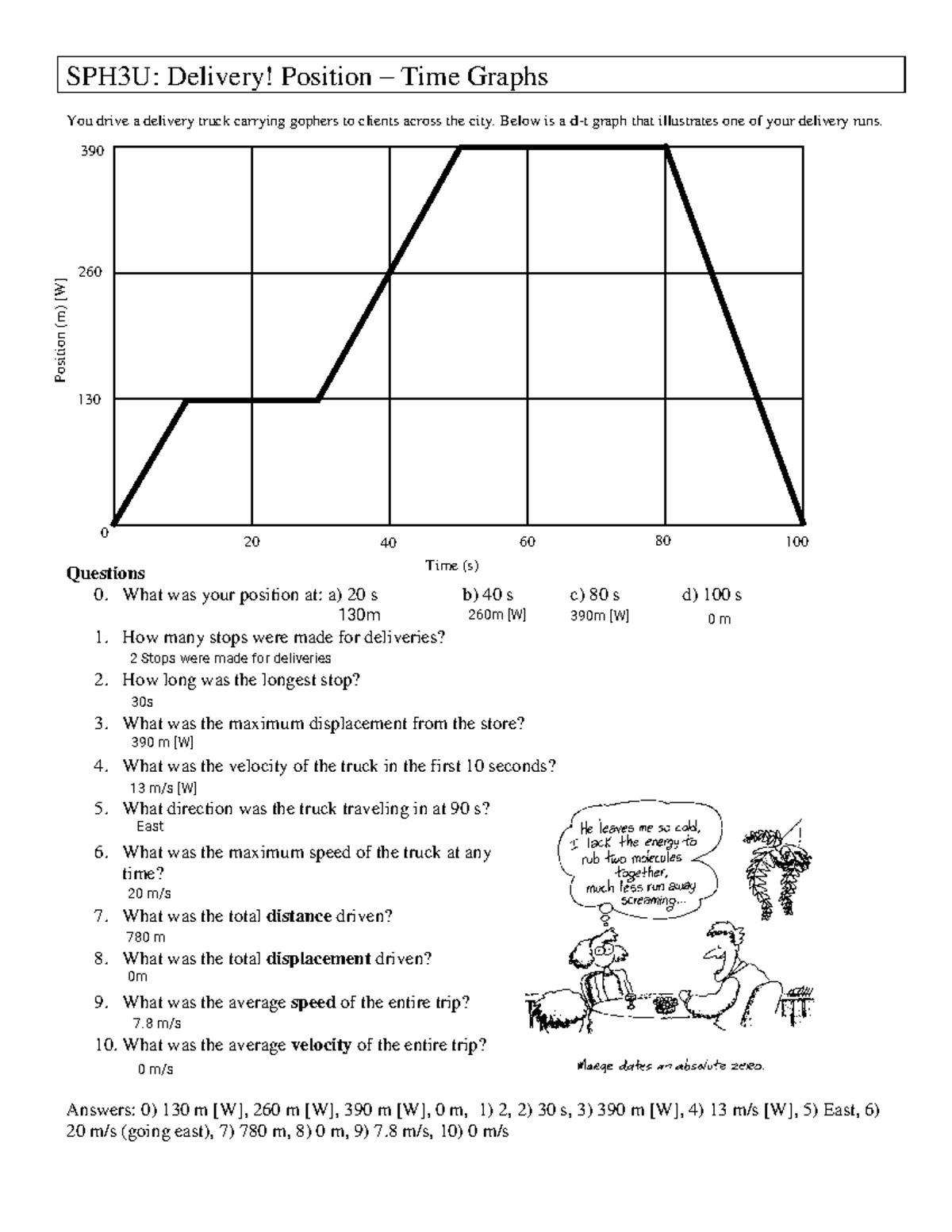 1.9-Kinematic End of Unit Activity -SPH3U1 - Narayanan Srikanth - SPH3U ...
