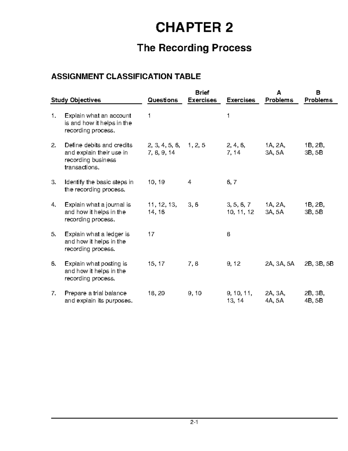 Ch02 - lala - CHAPTER 2 The Recording Process ASSIGNMENT CLASSIFICATION TABLE Study Objectives ...