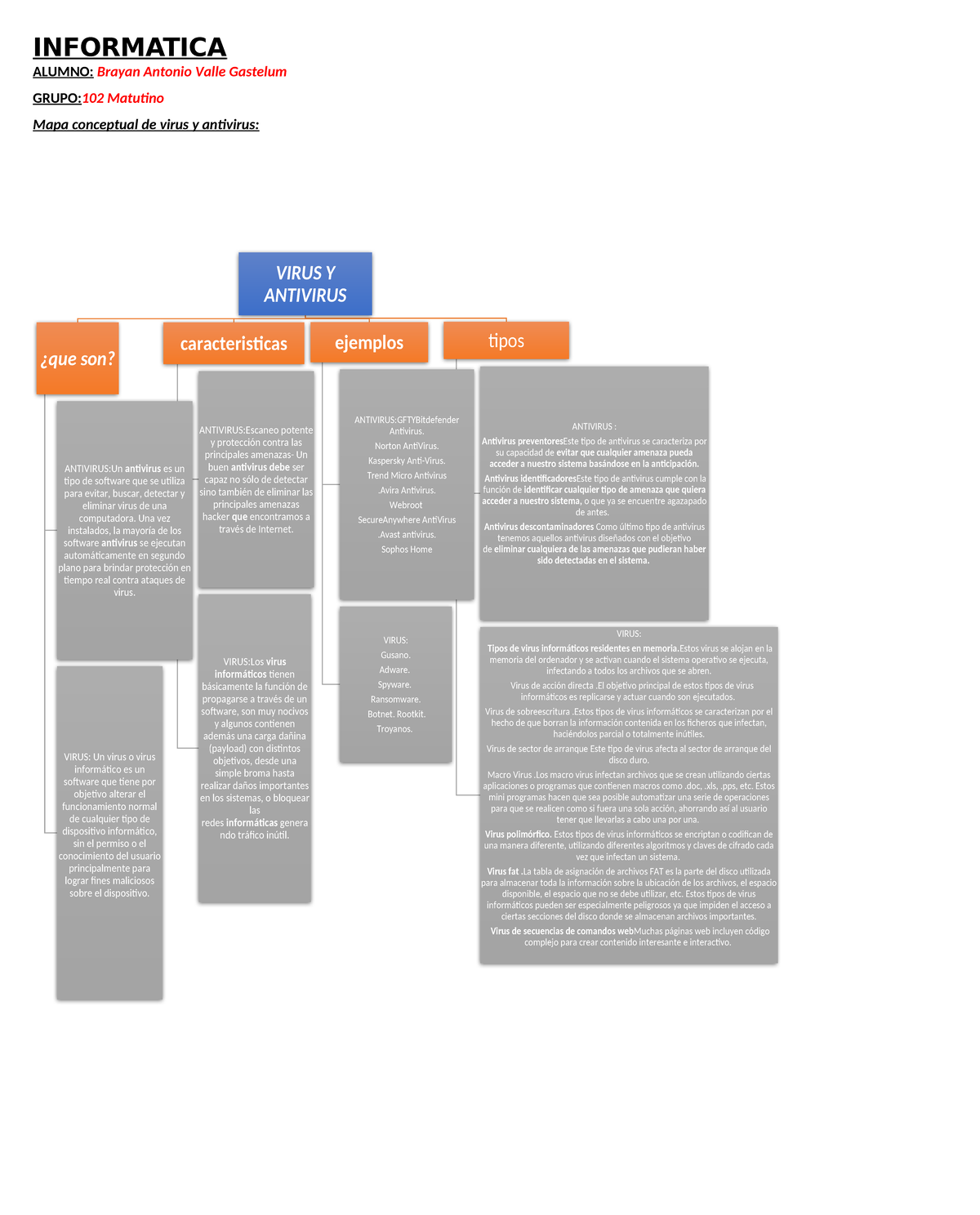 MAPA Conceptual Informatica - INFORMATICA ALUMNO: Brayan Antonio Valle Gastelum GRUPO:102 ...