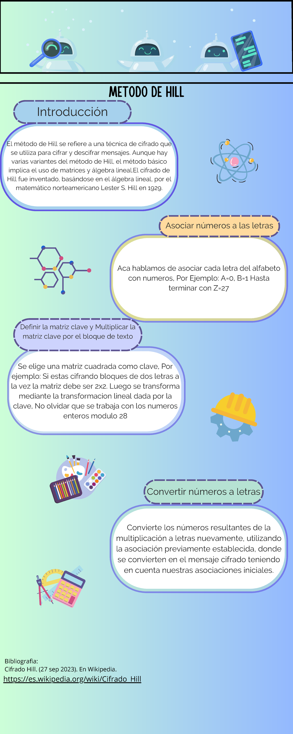 Metodo de hill - El método de Hill se refiere a una técnica de cifrado que se utiliza para ...