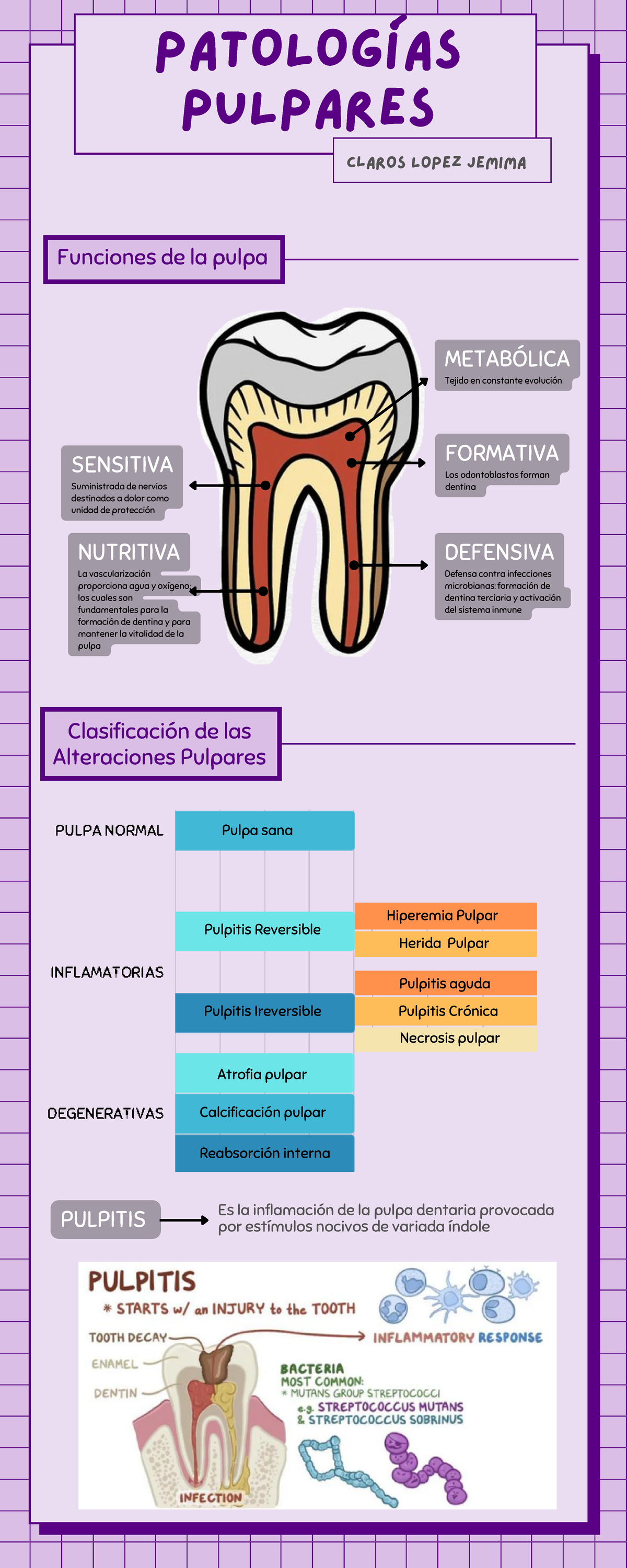 H4- Patologías Pulpares Y Periodontales-Claros Jemima - PATOLOGÍAS ...