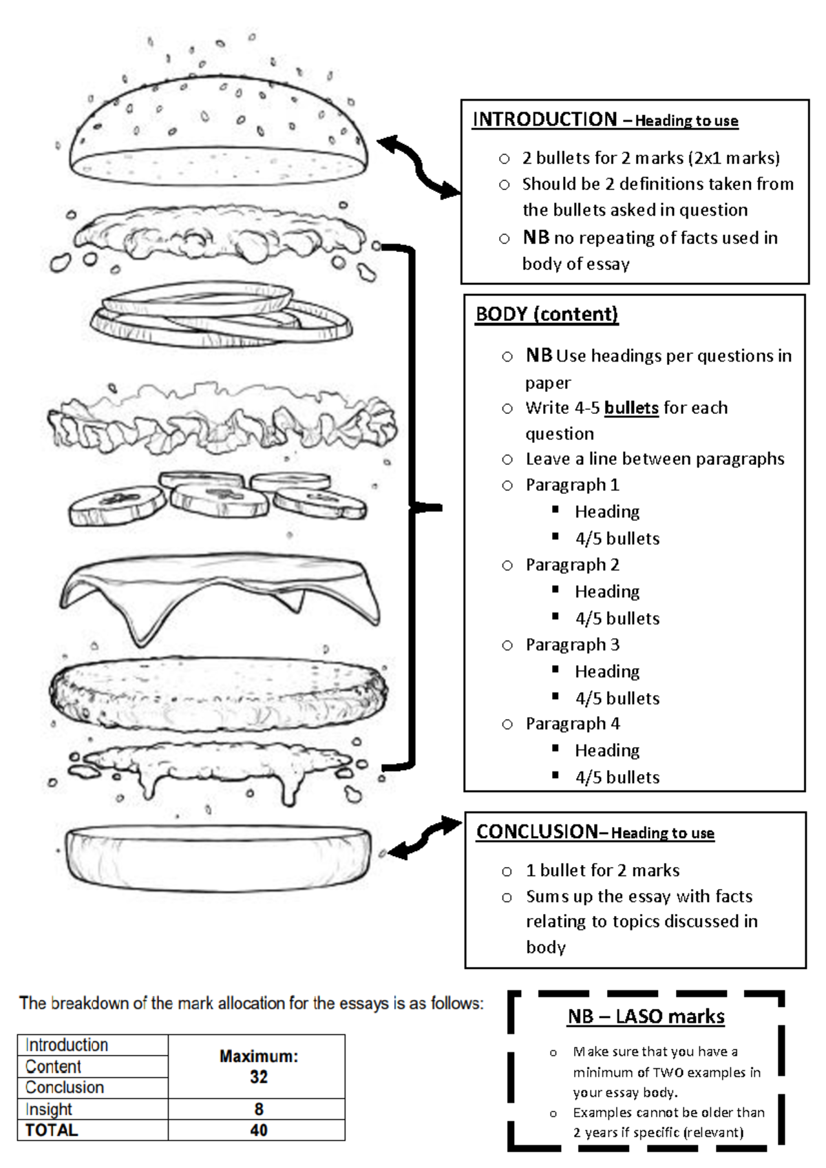 Breakdown of an essay - INTRODUCTION – Heading to use o 2 bullets for 2 ...