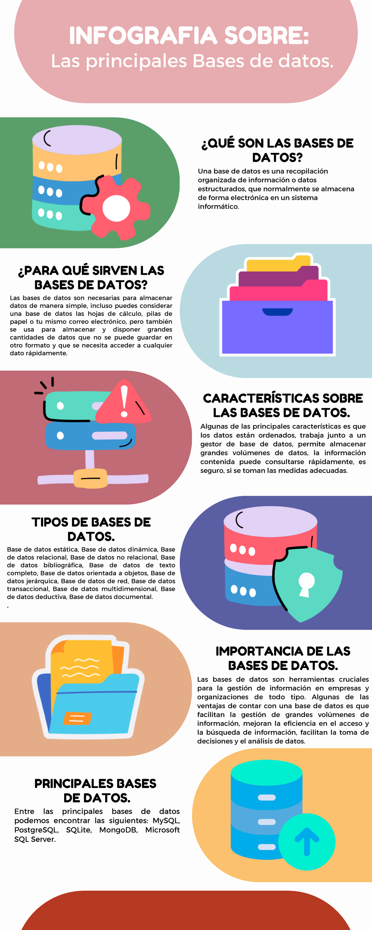 Infografia de las bases de datos - INFOGRAFIA SOBRE: ¿QUÉ SON LAS BASES DE DATOS? Una base de ...
