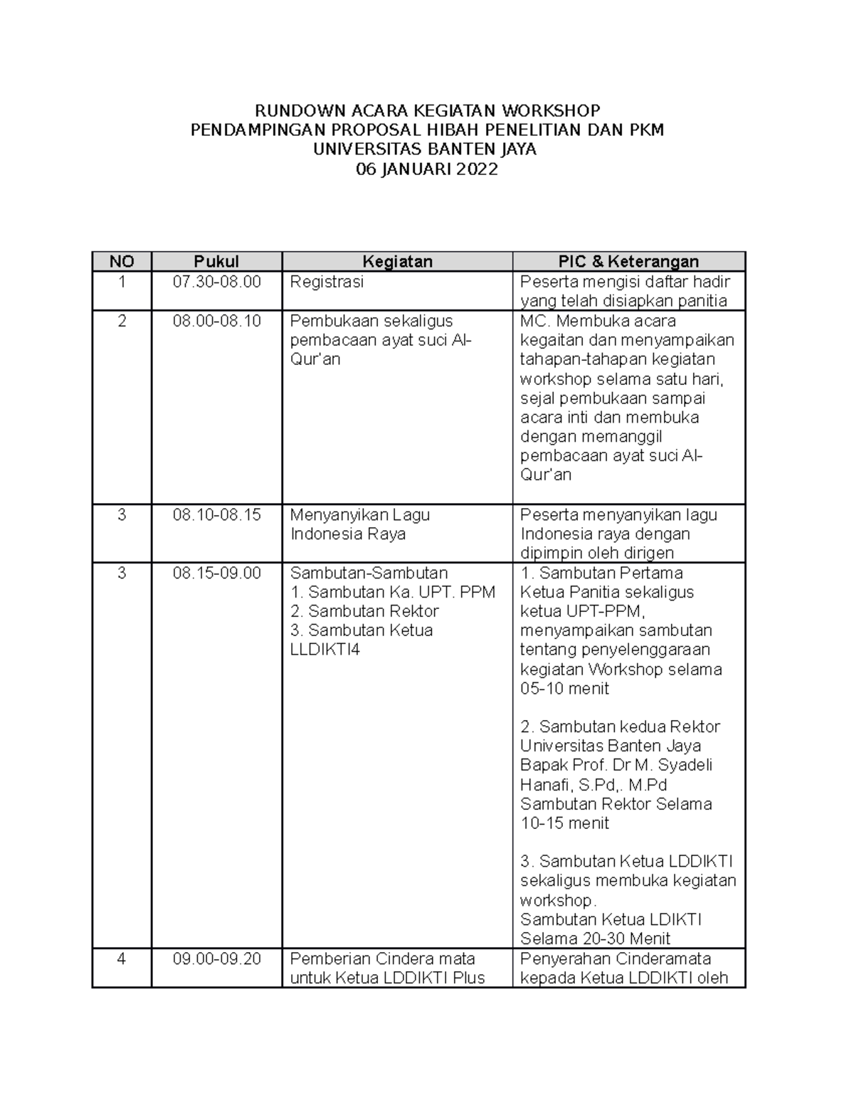 Rundown Acara Kegiatan Workshop - RUNDOWN ACARA KEGIATAN WORKSHOP ...